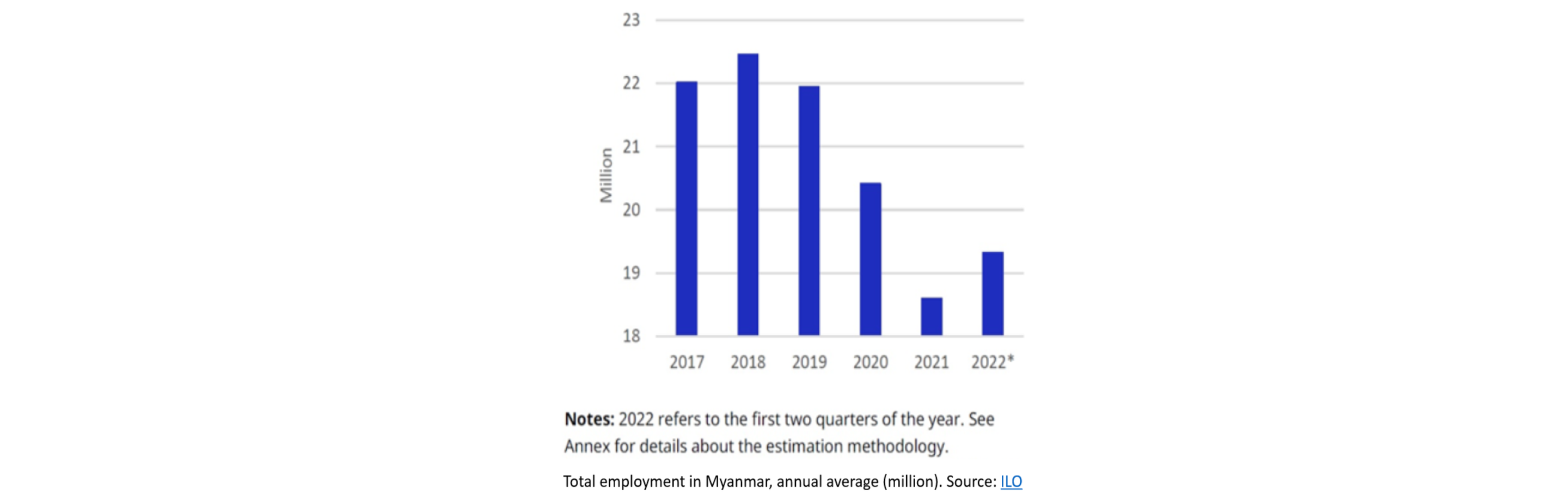 Overlapping Crises in Myanmar Threaten Migration as a