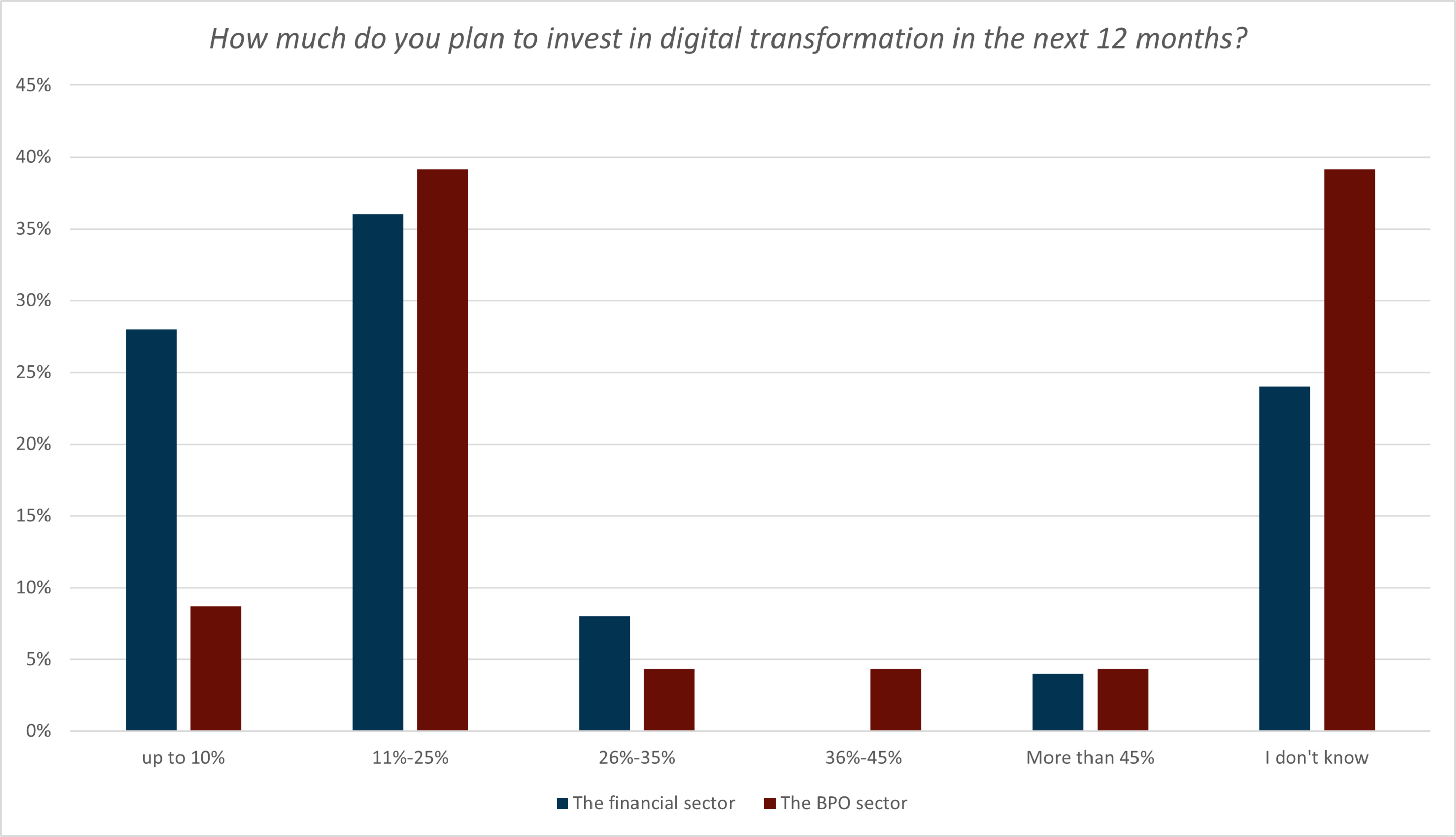 Mapping Opportunities for the Digital Economy in Albania