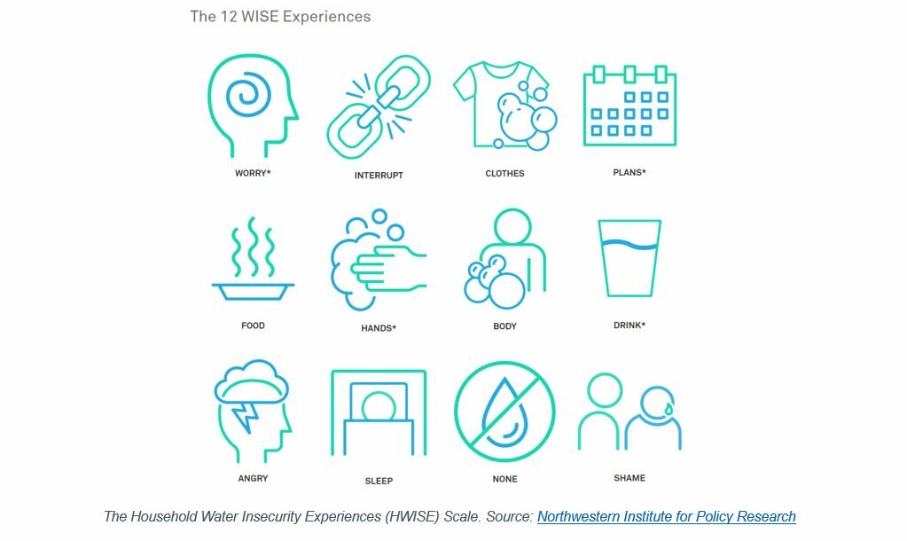 More than Flow: The WISE Scales Measure Water Users’